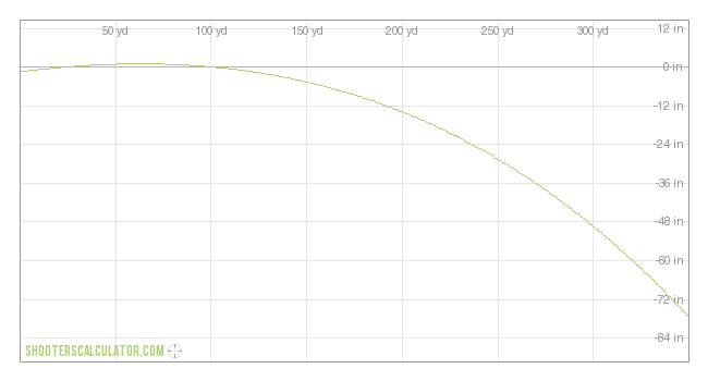 45-70 Govt. 325 GR. HDY FTX - 1895Gunner